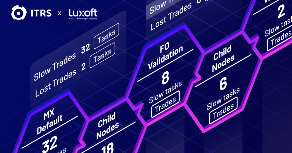 Advanced monitoring strategies for peak trading systems performance | ITRS